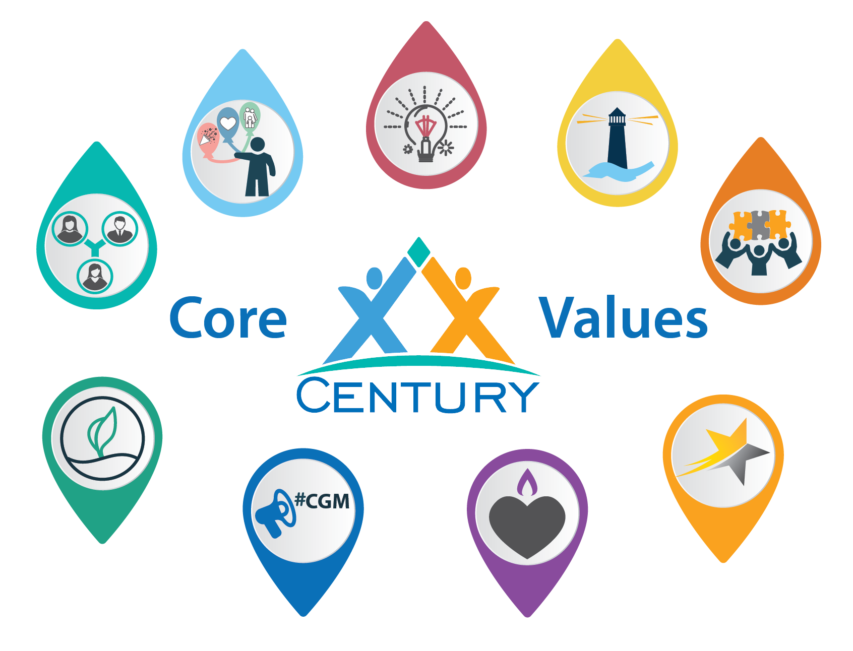 Century's Core Values - Century Support Services